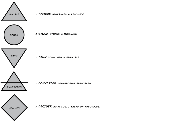 Systemic Building Blocks – Playtank