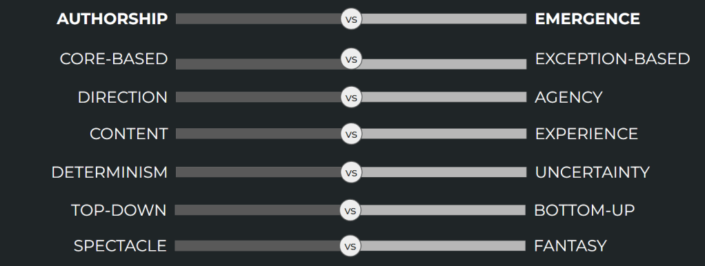 The Systemic Master Scale – Playtank