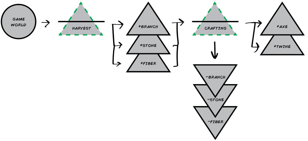 Systemic Building Blocks – Playtank