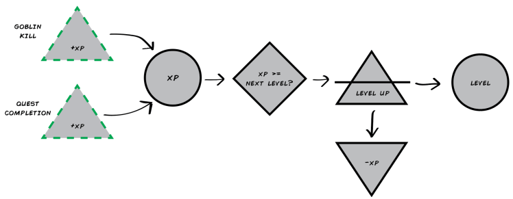 Systemic Building Blocks – Playtank